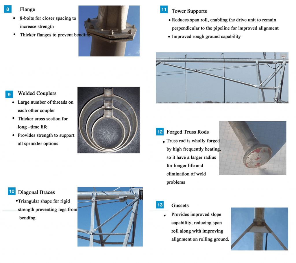 Pivot - CAMCO Machinery & Equipment Ltd.